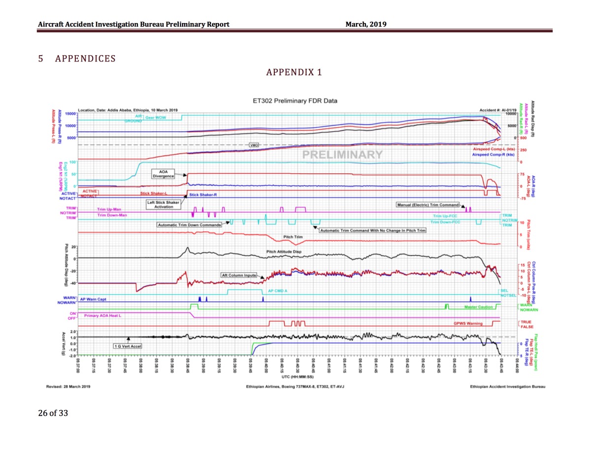 ニュース画像：ET-AVJのDFDR | FlyTeam ニュース
